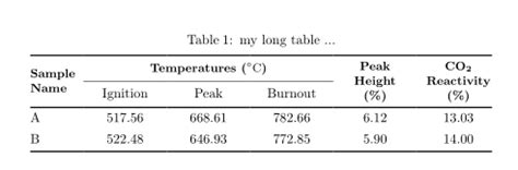 Formatting Help With Wrapping Text In A Table And Making A Solid Line At The Far Right Corner