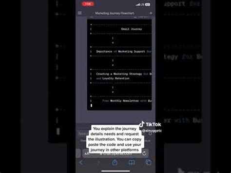 Make Flowchart With Gpt Flow Charts With Chatgpt Flowchart With Ai