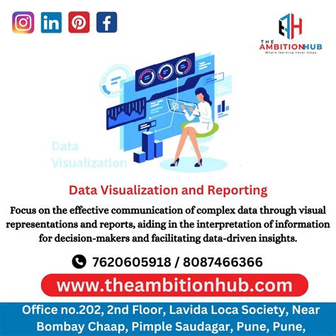 Data Visualization And Reporting By The Ambition Hub Mandeep Kaur