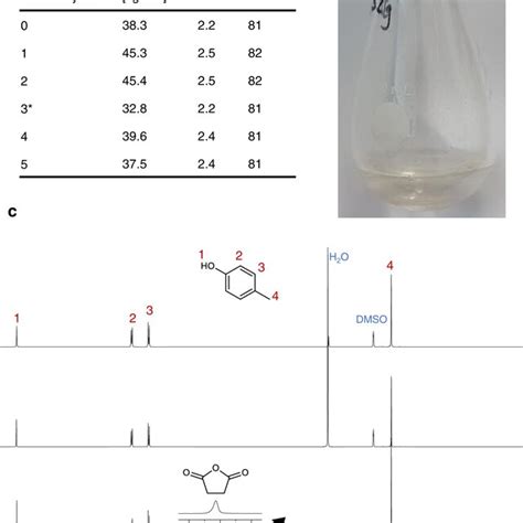 Influence Of P Cresol Equivalents On Molecular Weight And T G Of Pissu