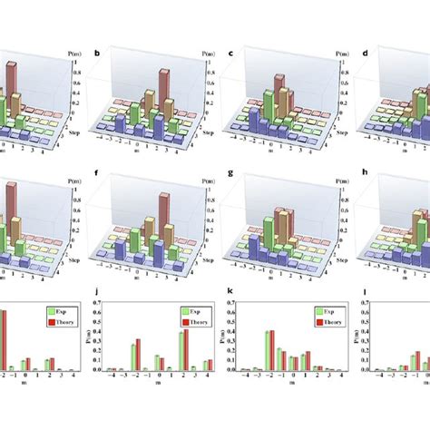 FIG S1 Band Structure Of The QW System A The Plot Shows The Download Scientific Diagram