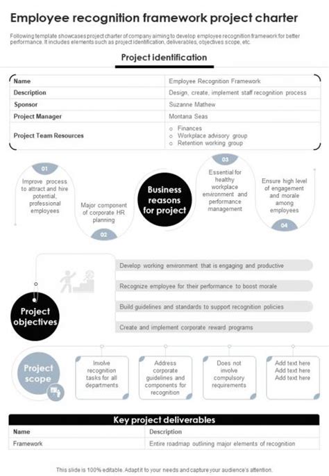 Employee Recognition Framework Project Charter Pm Ss Ppt Example