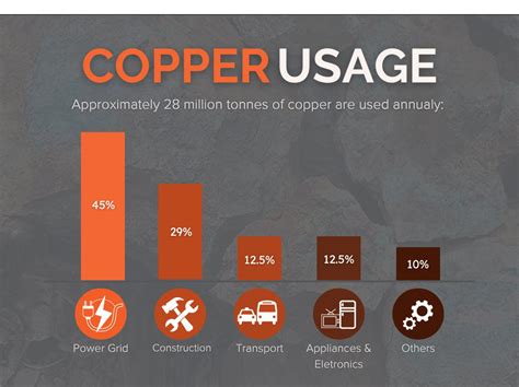 Investor Hub Kodiak Copper Corp