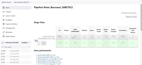 Naim Bouraoui On Linkedin Jenkins Pipeline Springboot Application