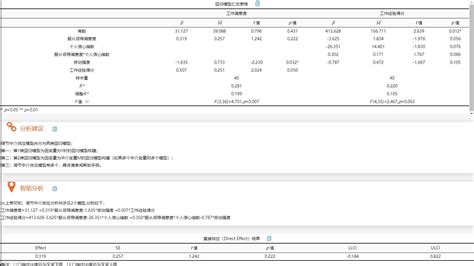 用spss插件process做中介调节分析的结果怎么读？ 知乎