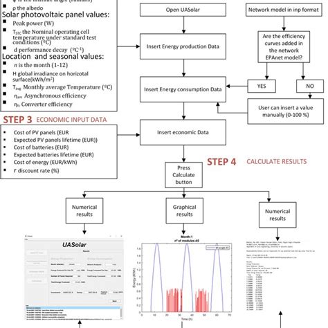 Workflow For The Calculation Process Download Scientific Diagram