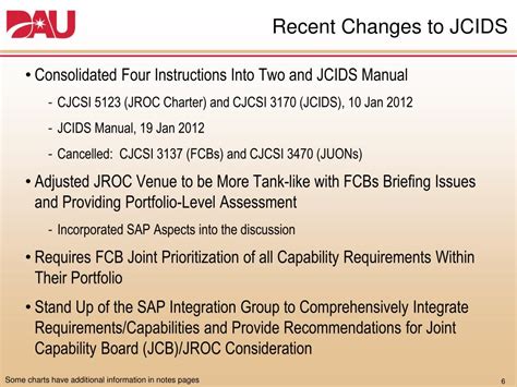 Ppt Joint Capabilities Integration And Development System Jcids