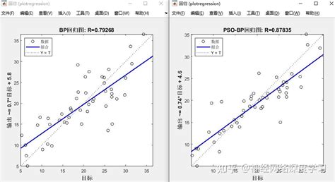 粒子群算法pso优化bp神经网络 pso bp 回归预测 matlab代码实现 知乎