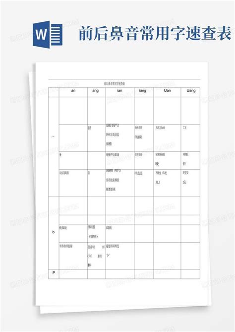 前后鼻音常用字速查表word模板下载编号lmkgyman熊猫办公