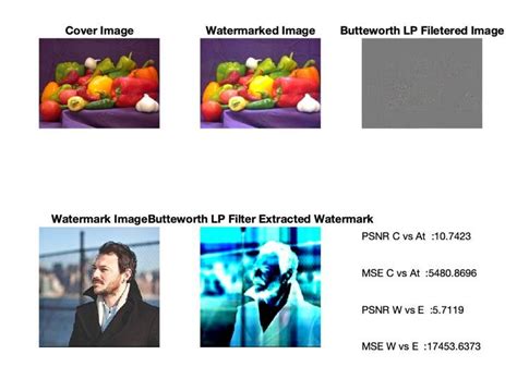 Resulted Images Using Optimal Alpha Values In Butterworth