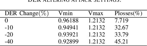 Table Iii From Deep Reinforcement Learning For Distribution System