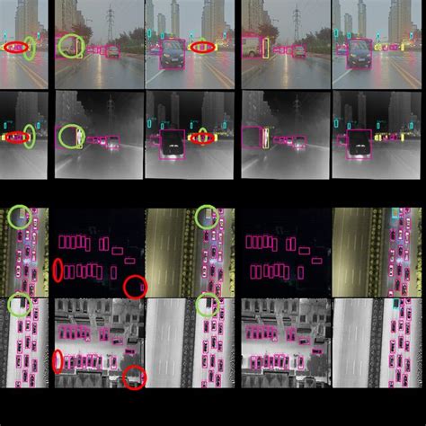 Pdf Wavemamba Wavelet Driven Mamba Fusion For Rgb Infrared Object Detection
