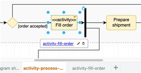 Blog Draw Uml Activity Diagrams
