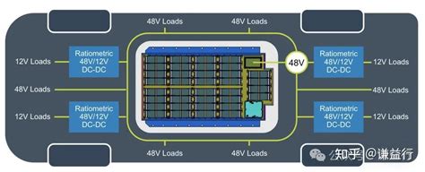 一文了解48v电源架构 知乎