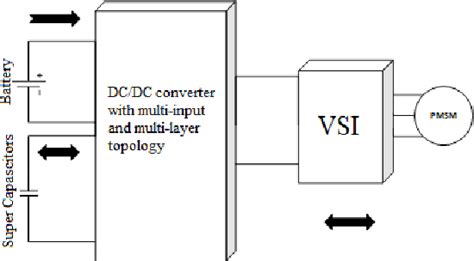 Figure 1 From An Open Circuit Fault Detection Method With Wavelet
