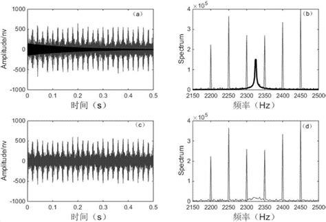 一种基于双奇异值分解的全波核磁共振信号噪声滤除方法与流程