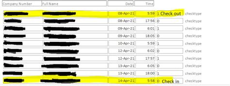 Sql Microsoft Access Query Exclude Results Stack Overflow