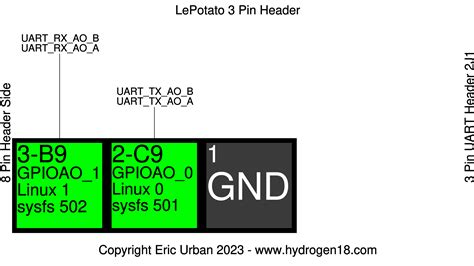 Lepotato Header Pinouts
