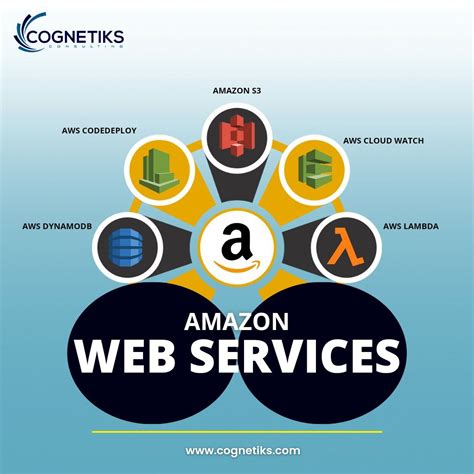 Cognetiks Consulting On Linkedin Aws Cloudsolutions