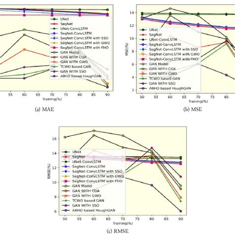 Autonomous Driving System Experimentation The Performance Metrics Used