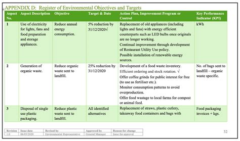 An Example Of A Register Of Environmental Objectives And Targets From