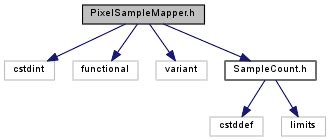 Audacity Pixelsamplemapper H File Reference