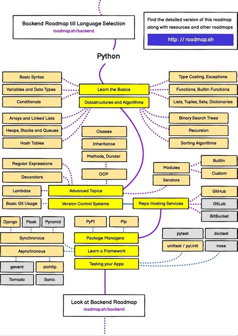 Pooja Jain On Linkedin Data Python Programming Github