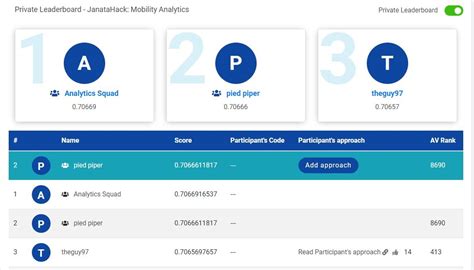 narender singh on linkedin machine learning datascience pycaret eda hackathon 11 comments