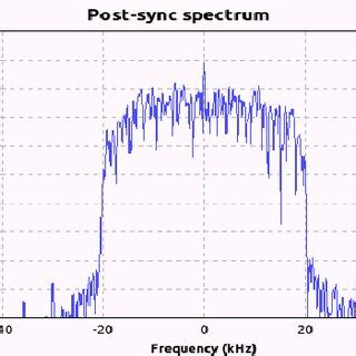 Software Defined Radio Block Diagram With USRP N And GNU Radio Download Scientific Diagram