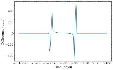 Create A Transit Lightcurve Squishyplanet