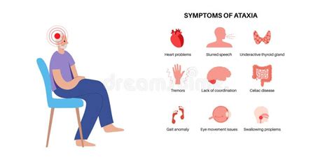 Ataxia Cerebellar Disorder Stock Vector Illustration Of Condition 317817228