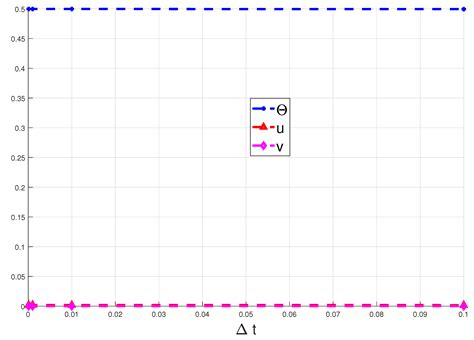 Applied Sciences Free Full Text Numerical Investigation Of Natural Convention To A