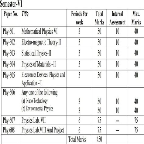 Bsc Physics Hons Course For Girls In Hodal Haryana MKM College