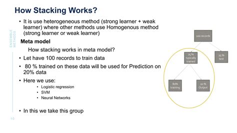 Ensemble Methods In Machine Learning Technology Pptx Programming