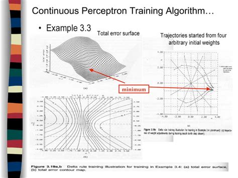 Artificial Neural Network Lect4 Single Layer Perceptron Classifiers