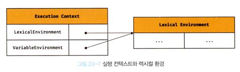 js execution context 실행 컨텍스트