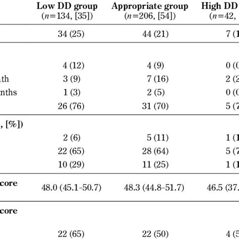 Castellvi Classification Of Transitional Lumbosacral Vertebra Tlv Download Scientific Diagram