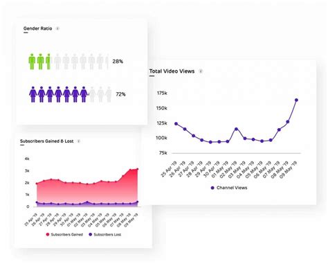 YouTube analytics: Tools and tips for marketers [2025] - Amplitude ...