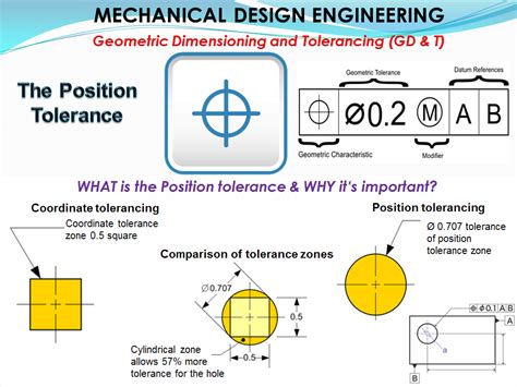 How To Calculate Mmc For Hole