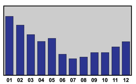 Managing Seasonal Fluctuations In The Universe Of Ecommerce Built Mighty