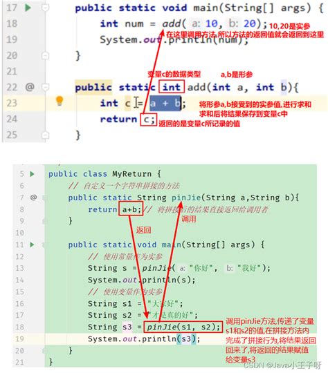 Java中的方法 Csdn博客