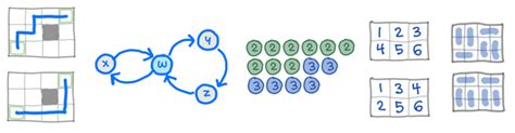 Math Bc2006 Combinatorics