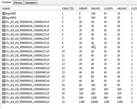 Raster Mosaic Dataset With Overviews Setting Minp Esri Community