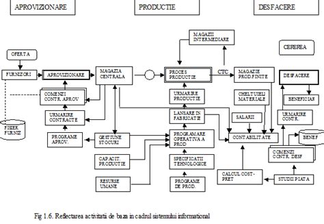 Sistemul Informatic Instrument Pentru Conducerea Stiintifica A