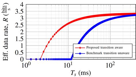 Paper Accepted At Ieee Icc Workshop 2024 Fast Transition Aware