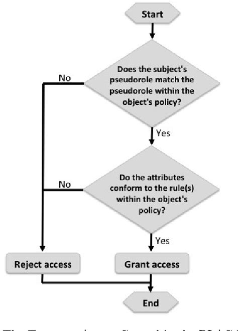Figure 2 From Insider Threat Mitigation And Access Control In Healthcare Systems Semantic Scholar