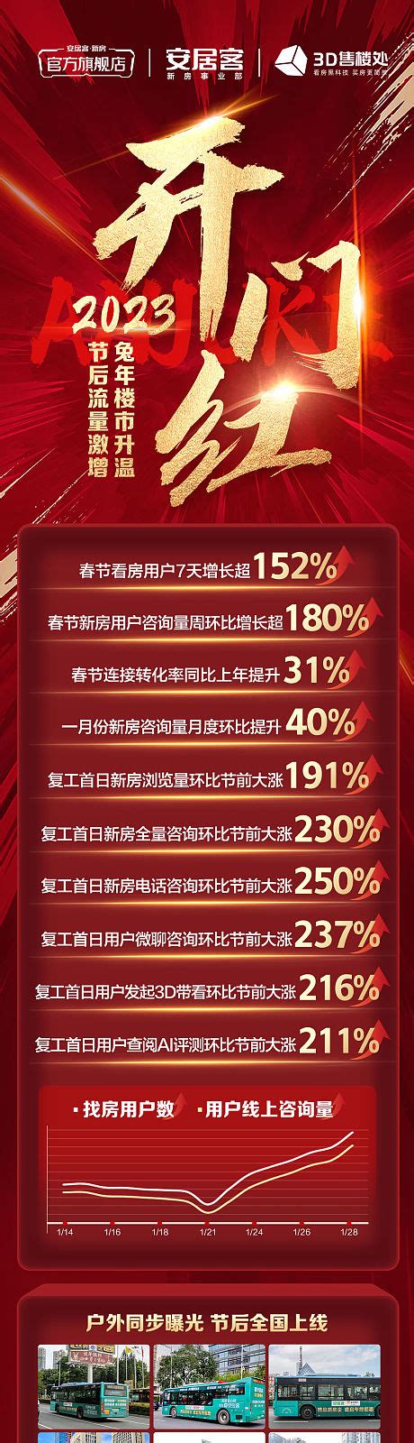 地产项目战报数据喜报 Psd广告设计素材海报模板免费下载 享设计