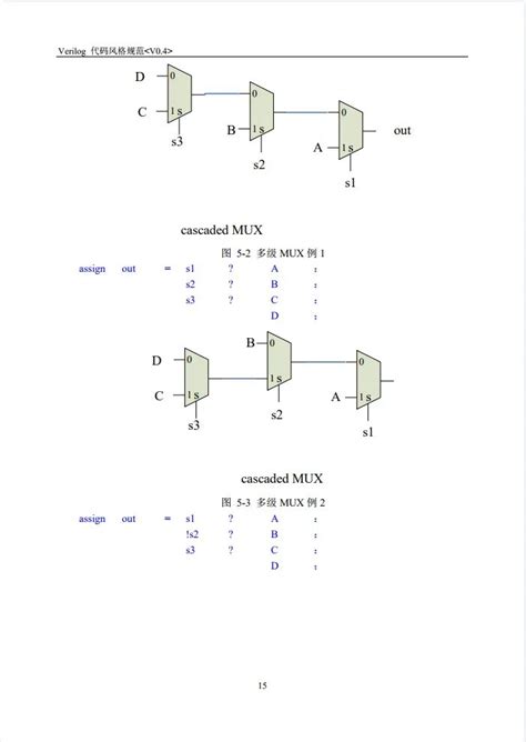 Ic设计之《verilog代码风格规范》，共16页，可打印，快来领取吧~~~ Wang19871001的日志 Eetop 创芯