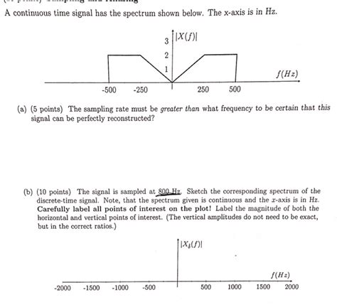 Solved A Continuous Time Signal Has The Spectrum Shown