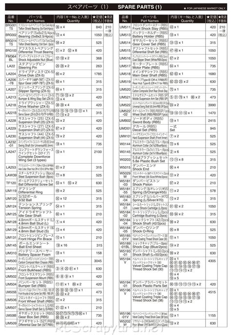 Kyosho Ultima RB5 SP 30074SP Exploded View RCScrapyard Radio Controlled Model Archive